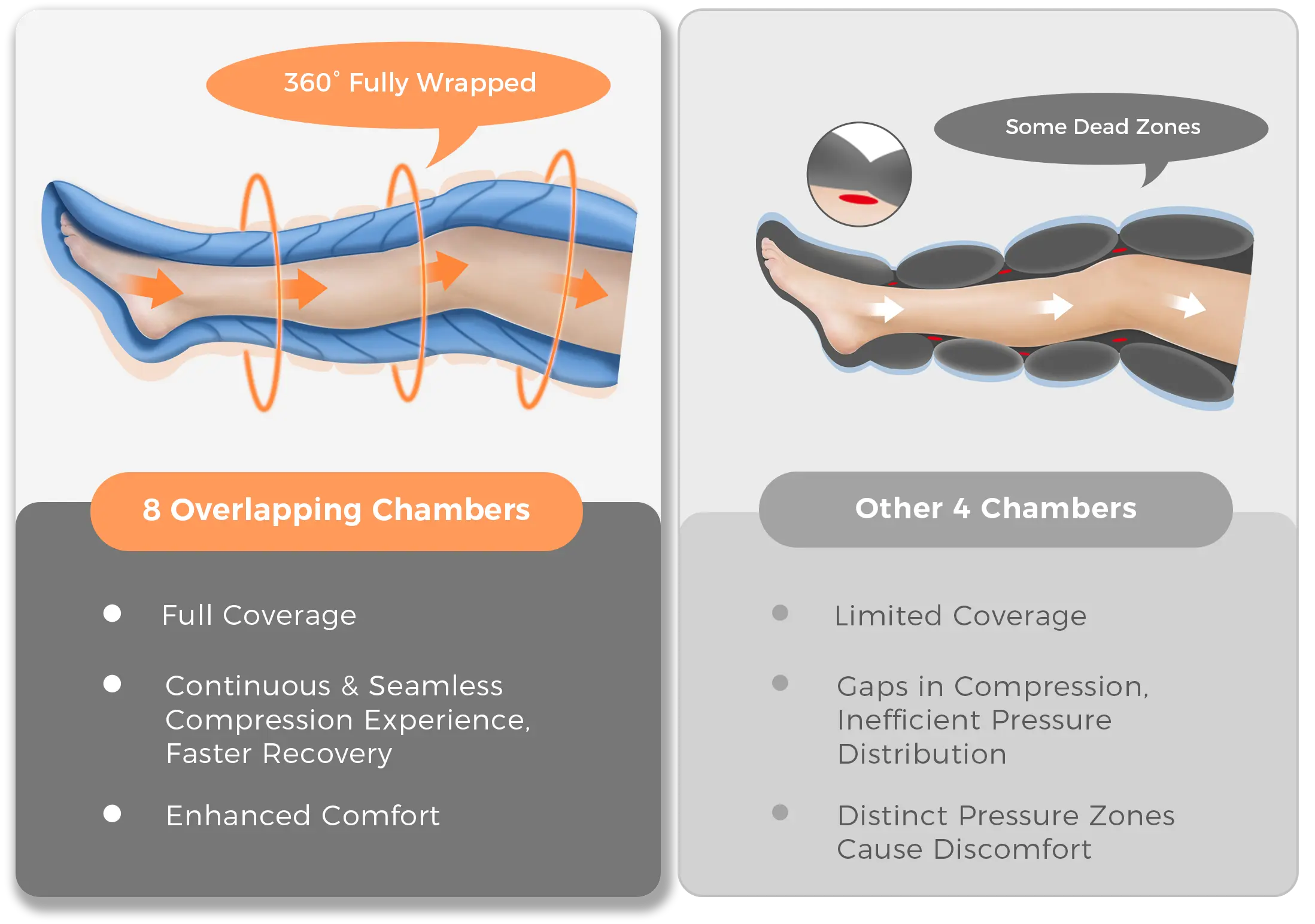 8-Zone Compression Recovery Boots for Leg Massage, FDA-cleared, From Gentle Massage to Deep ...